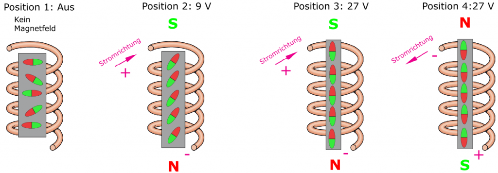 Laserwippe – Hugyin